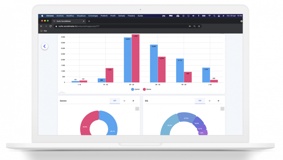 SocialMeter | Rendi data driven la tua azienda