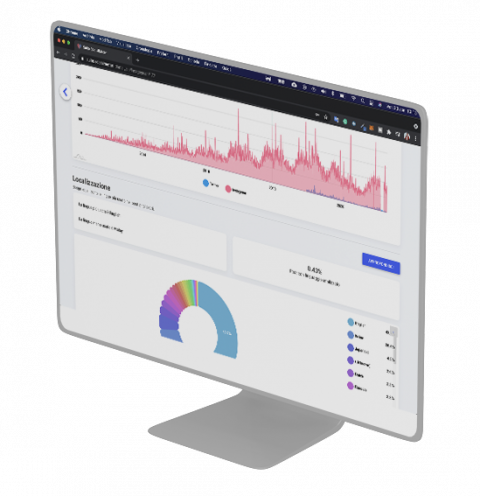 SocialMeter: Image Scan | La sentiment analysis dalle immagini